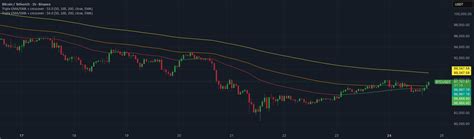 Triple Emasma Crossover — Indicator By Tabscapital — Tradingview