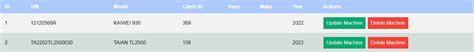 MySQL Using PHP Join A Table To Another Stack Overflow