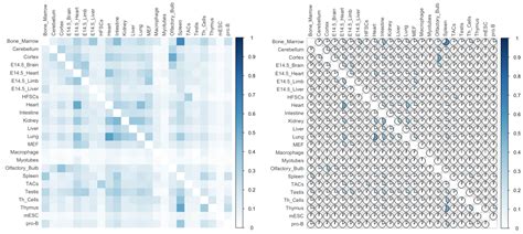 Intervene An Interactive Shiny App For Upset Plots Venn Diagrams And