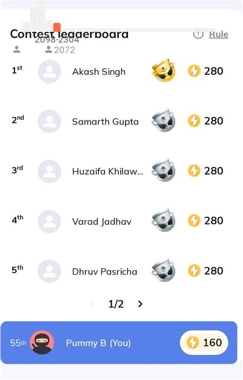 Glad To Share My Coding Ninjas Contest 123 Ranked 55th Among 2000