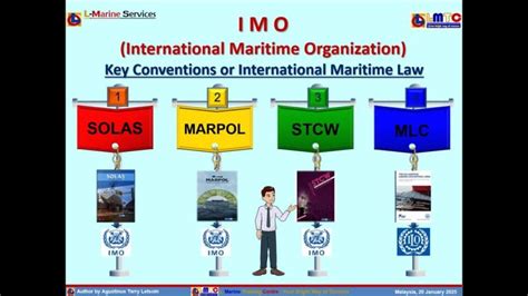 Understanding The Relation Between Un Imo Solas Ism Code Doc Smc And Sms Agustinus Terry Letsoin