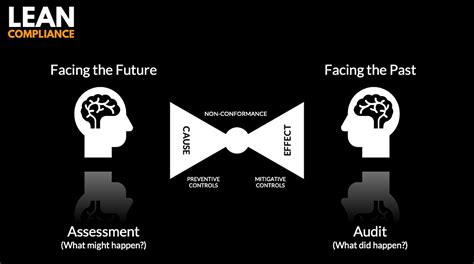 Audits Vs Assessments Understanding The Key Differences