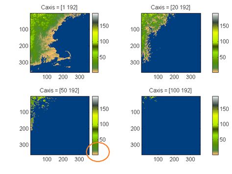 Corner Caxis And Colorbar In Matlab