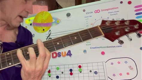 Dsus4 In Every Dimension And All Sus4 Chords Youtube