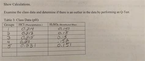 Solved Show Calculations Examine The Class Data And