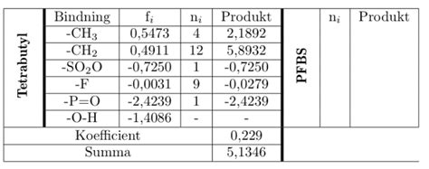 Tables Lines For All The Rows In Separate Columns Tex Latex Stack
