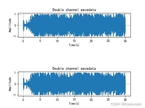 基于python的热门音乐特征数据分析音乐数据分析 Csdn博客 基于python的热门音乐特征数据分析音乐数据分析 Csdn博客