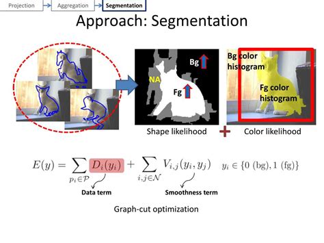 ppt shape sharing for object segmentation powerpoint presentation