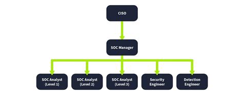 Powershell Automation Fix And Creation Of A New Microsoft Outlook Profile By Anthony Mazyck