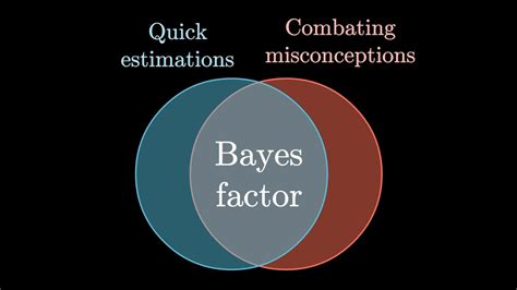The Medical Test Paradox And Redesigning Bayes Rule Youtube