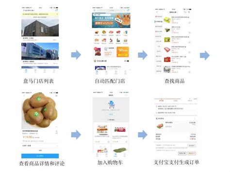 盒马鲜生商业模式与运营全面解剖 人人都是产品经理