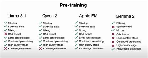 Artificialintelligence Machinelearning Opensourceai Datascience
