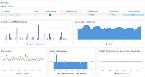 Monitor SQL SERVER