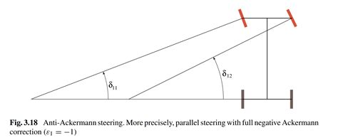 Looking Help For Anti Ackermann Ackermann Calculations Rfsae