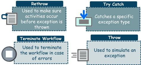 Error Handling In Uipath Debugging And Exception Handling In Uipath