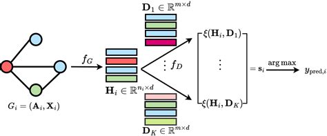 General Distribution Learning A Theoretical Framework For Deep Learning AI Research Paper Details