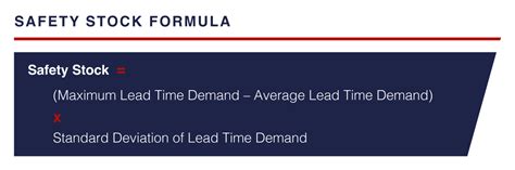 Safety Stock Formula Minimizes Supply Chain Disruptions