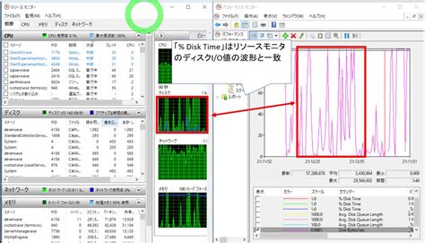 パフォーマンスモニタでディスクphysicaldisk監視する際の主なカウンターについて＋具体的にどこをカウントしているのか？を図で表現し