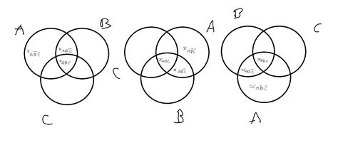 Statistics Minimum Probability Of Intersection Of 3 Events Theory