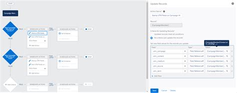 How To Use Process Builder To Stamp Utm Parameters In Salesforce