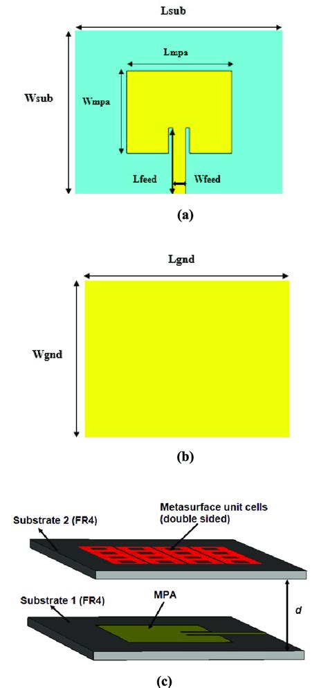 The Proposed Metasurface Antenna Configuration A B Front And Back