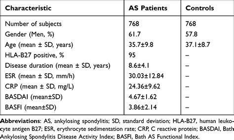 Association Sparc Polymorphisms And Ankylosing Spondylitis Ijgm