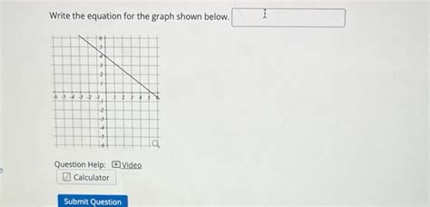 Solved Write The Equation For The Graph Shown Below Chegg