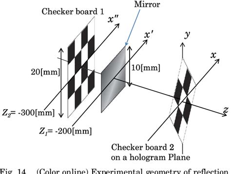 Figure 1 From Realistic Expression For Full Parallax Computer Generated Holograms With The Ray
