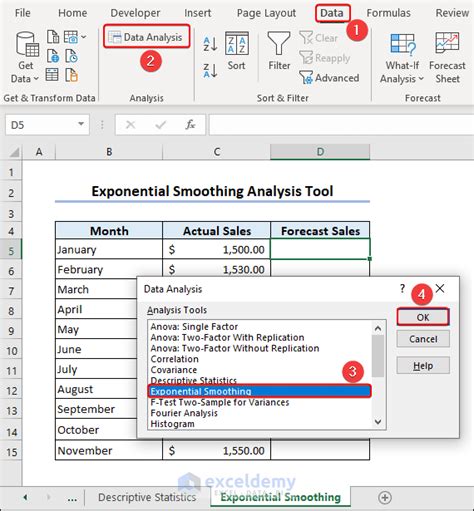 Using The Data Analysis ToolPak In Excel 5 Examples ExcelDemy Using The Data Analysis ToolPak In Excel 5 Examples ExcelDemy