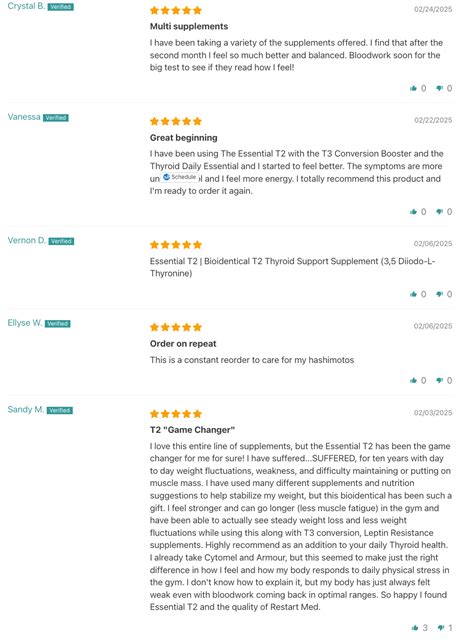 T2 Supplement Reviews From Over 1000 Thyroid Patients