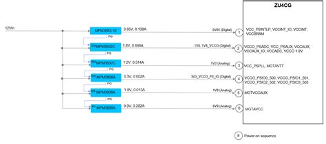 Zynq Ultrascale Mpsoc Zu4cg Size Optimized Solution Module