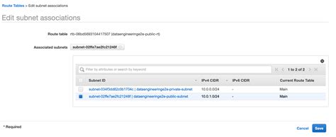 Secure Aws Networking Prateek Dubey