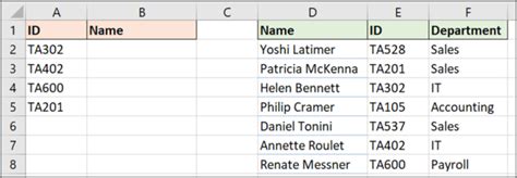 How To Use The XLOOKUP Function In Microsoft Excel