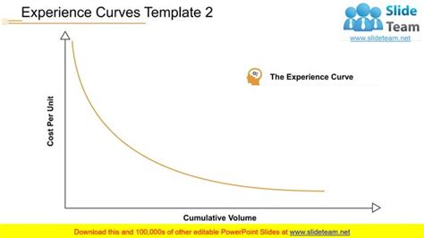 learning curve analysis powerpoint presentation slides ppt