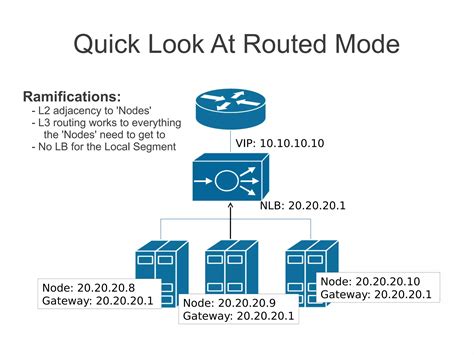 Openstack Load Balancing Use Cases And Requirements Pdf Computer