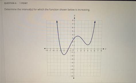 Solved QUESTION POINT Determine The Interval S For Chegg