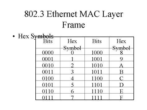 802 3 Ethernet Mac Layer Frame