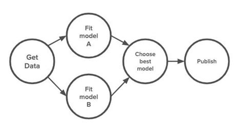 unbundling data science workflows with metaflow and aws step functions