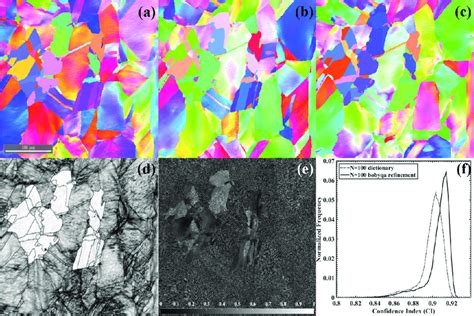26 Ebsd Scan For Partially Recrystallized 9010 Brass Indexed With Download Scientific Diagram