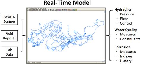 System Analysis And Monitoring Data Flow Download Scientific Diagram