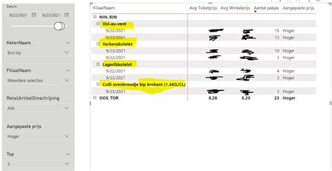 Solved Top N Filter Returns Too Many Rows Microsoft Fabric Community