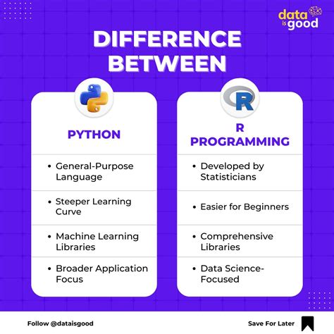 dataisgood on linkedin dataisgood python datascience rprogramming