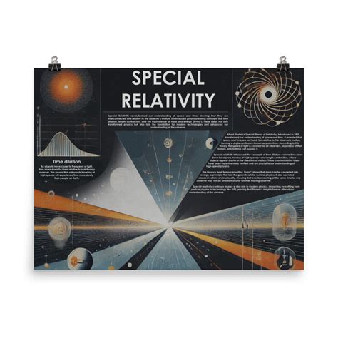 Special Relativity Poster Spacefib