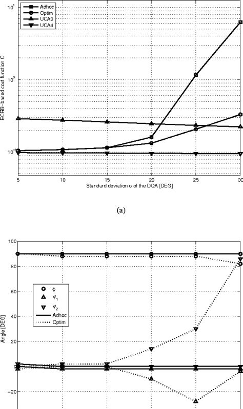 Figure 2 From Direction Finding Antenna Arrays With Improved Accuracy