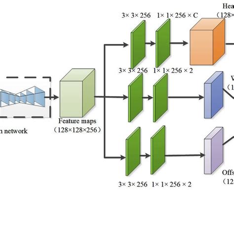 overall network architecture download scientific diagram