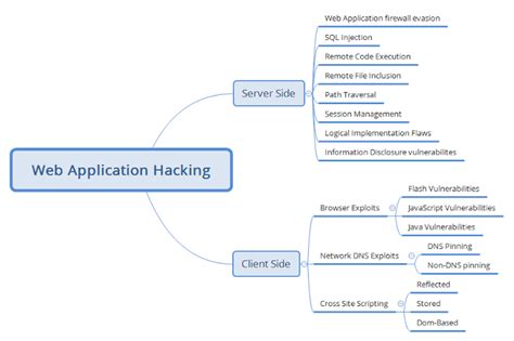 android intrigue metasploit s remote control and persistent exploits