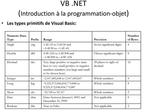Programmation Informatique DingÉnierie Ii Ppt Télécharger
