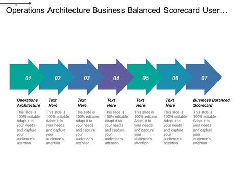 Operations Architecture Business Balanced Scorecard User Experience Design Powerpoint Shapes