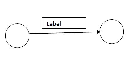 Automation How To Draw Rectangle Edge Label In Tikz TeX LaTeX Stack Exchange