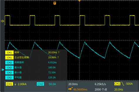 The Voltage And Current Waveforms Of Power System Download Scientific Diagram